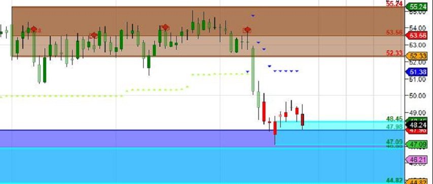 Nymex Crude Oil Anallysis - Divesh's Technical Analysis Nymex Crude Oil Anallysis - Divesh's Technical Analysis