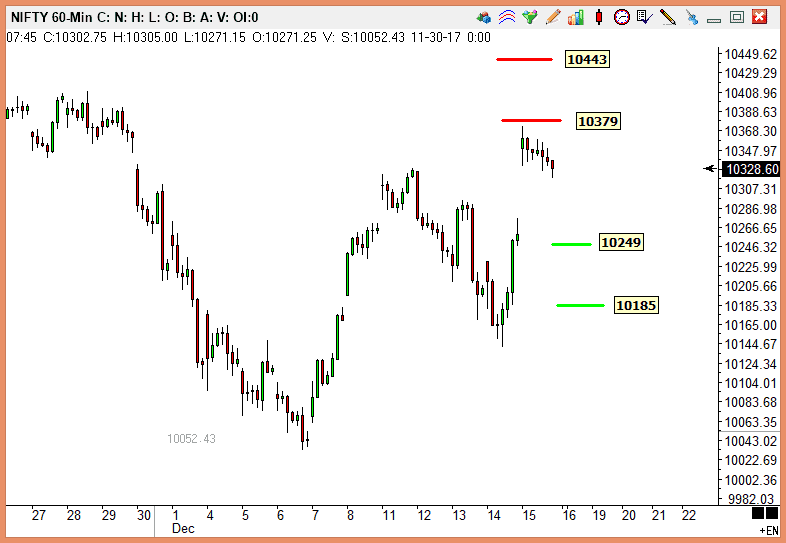 Nifty Gann Trading I Nifty Day Trading - Divesh’s Technical Analysis