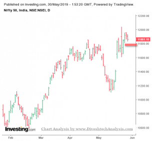 Nifty May Expiry Trading - Divesh's Technical Analysis