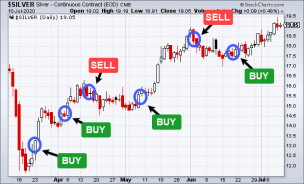 TREND SQUARE Trading Method | Divesh's Technical Analysis
