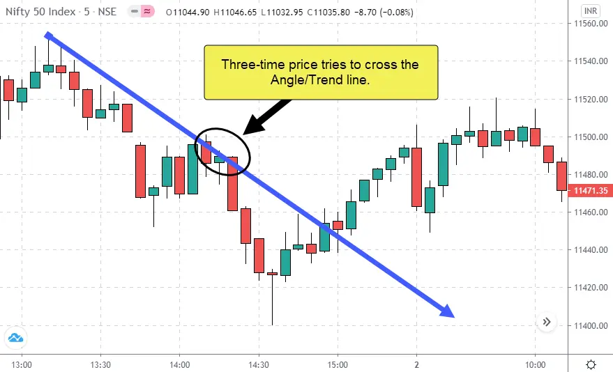 3 Powerful Techniques For Trading Breakouts|