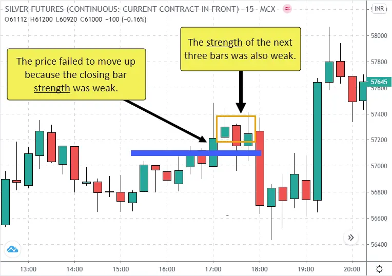 3 Powerful Techniques For Trading Breakouts|