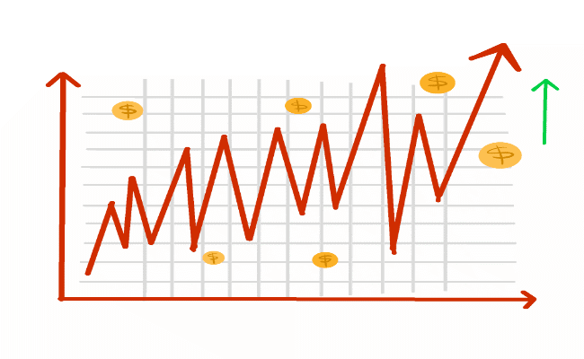 3 Powerful Techniques for Trading Breakouts- Divesh's Technical Analysis