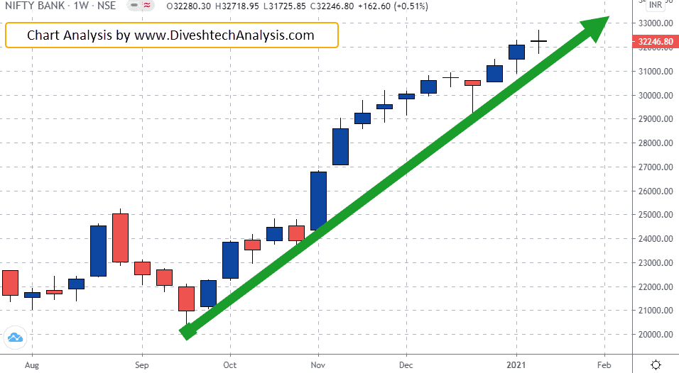 Nifty Bank Nifty Weekly Trading Levels 18-22 Jan — Divesh’s Technical ... Nifty Bank Nifty Weekly Trading Levels 18-22 Jan — Divesh’s Technical ...