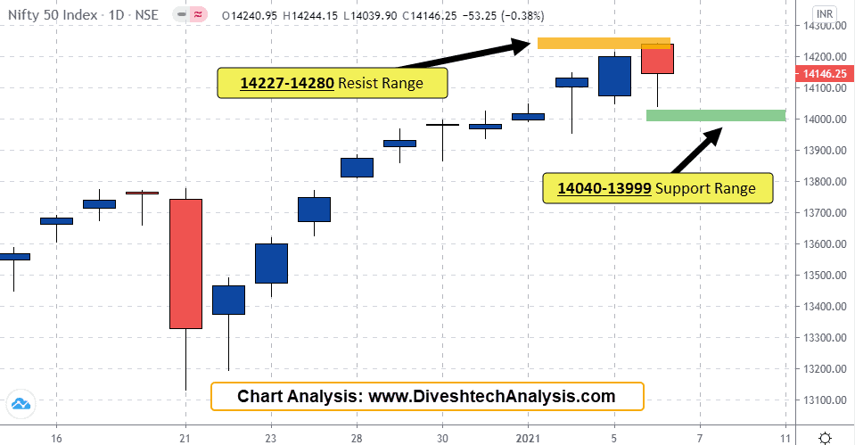 Nifty FAIL to Hold Above Gann Levels — Divesh’s Technical Analysis Nifty FAIL to Hold Above Gann Levels — Divesh’s Technical Analysis