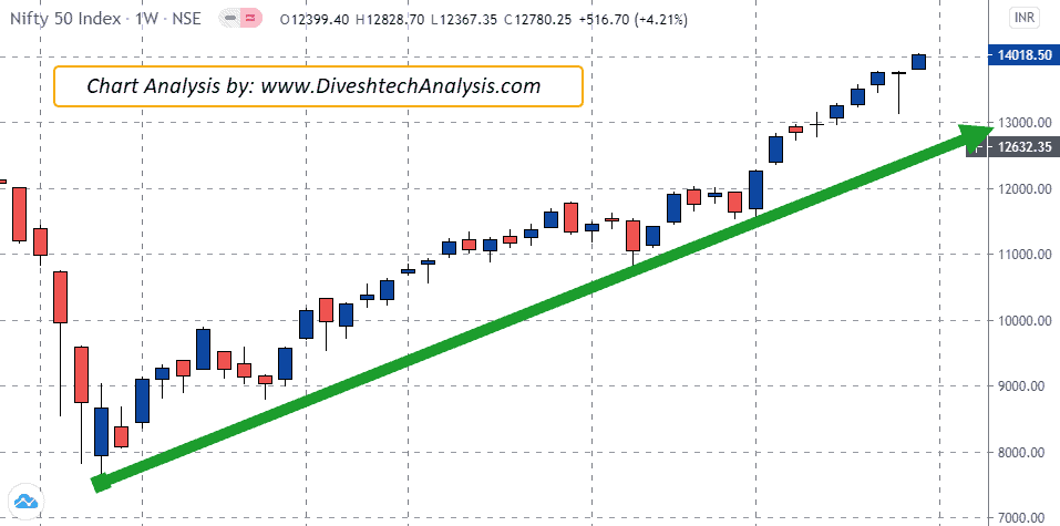 Nifty Bank Nifty Weekly Gann Trading Levels 04 08 Jan