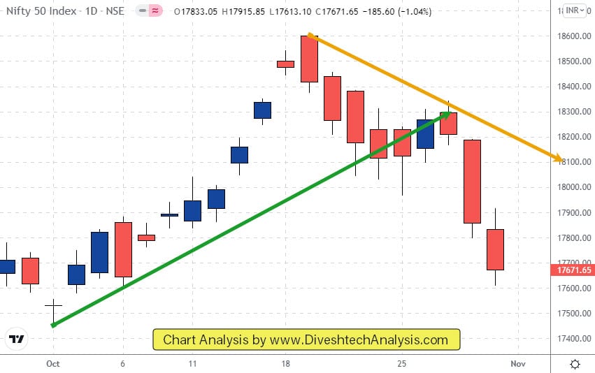 Important Gann Support Number- Divesh's Technical Analysis