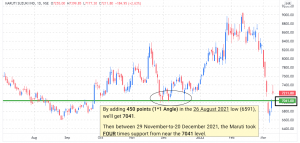 Gann Angles Calculation — Divesh’s Technical Analysis